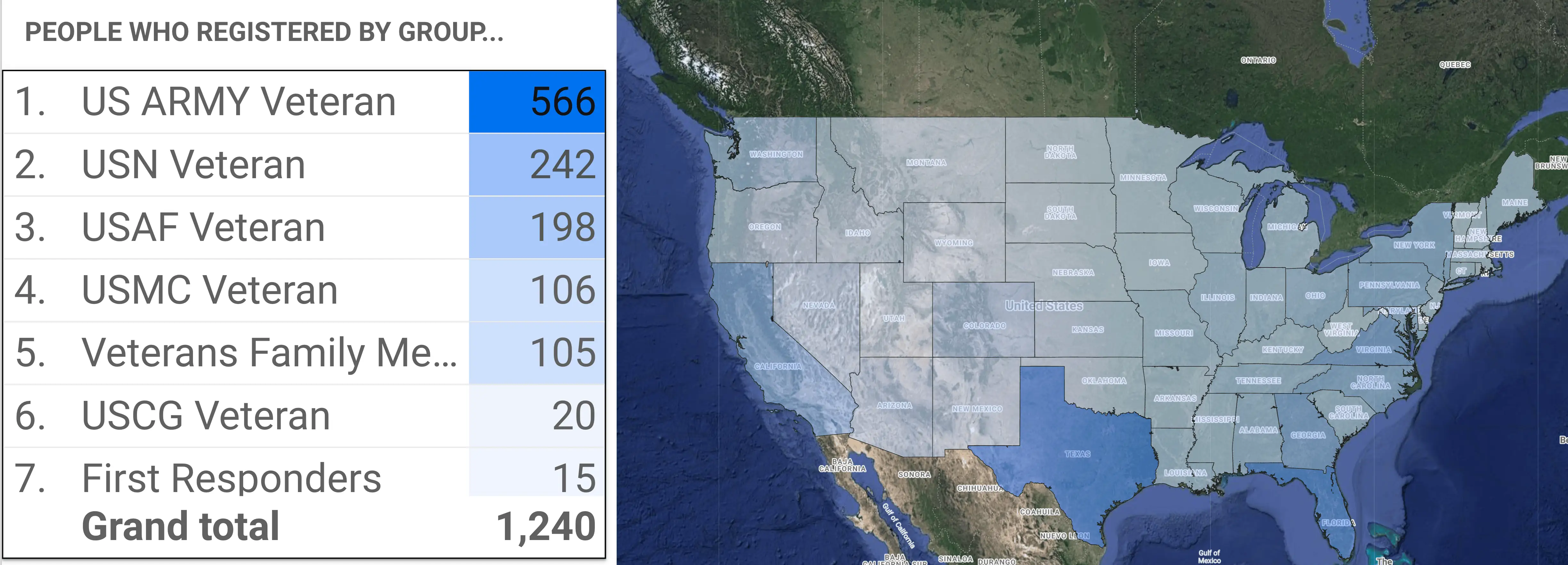 Mind. Body. Spirit. Donation – Disabled Veterans National Foundation
